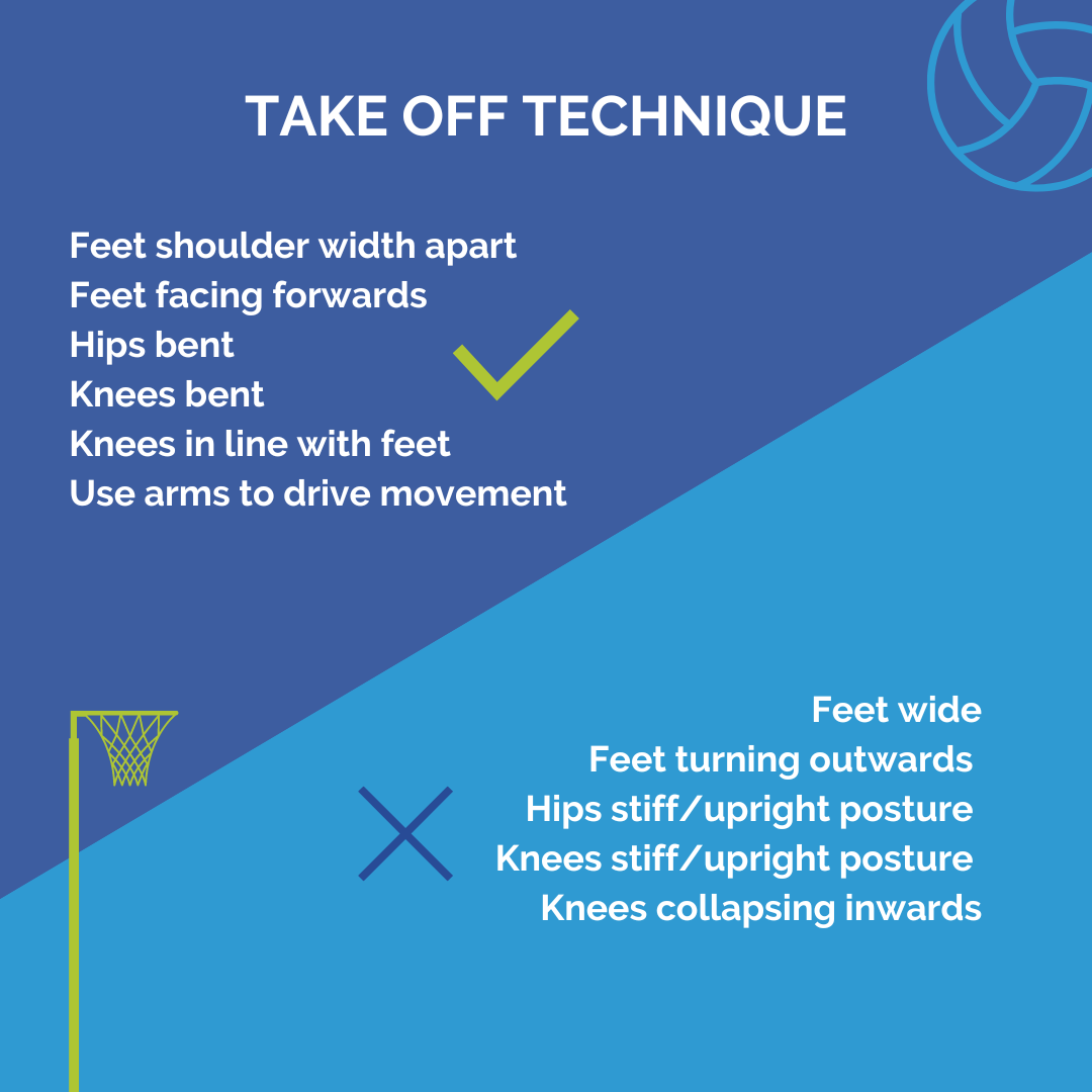 Preventing Netball Injuries | goPhysio Chandlers Ford