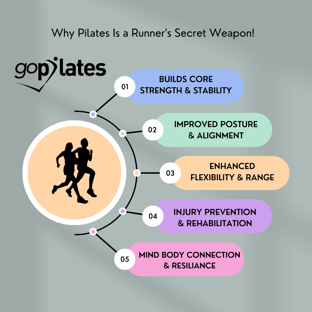 Why Pilates Is a Runner's Secret Weapon